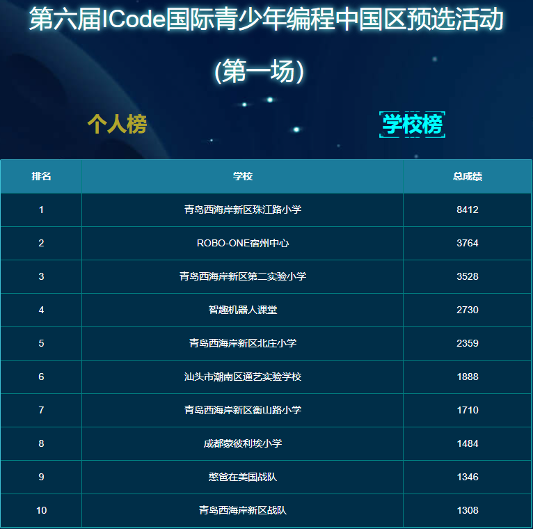【证书查询】第六届ICode国际青少年编程活动第一场预选活动证书查询通知 - 知乎