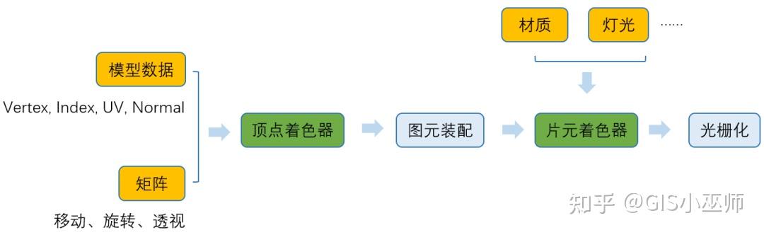 图解WebGL&Three.js工作原理 - 知乎