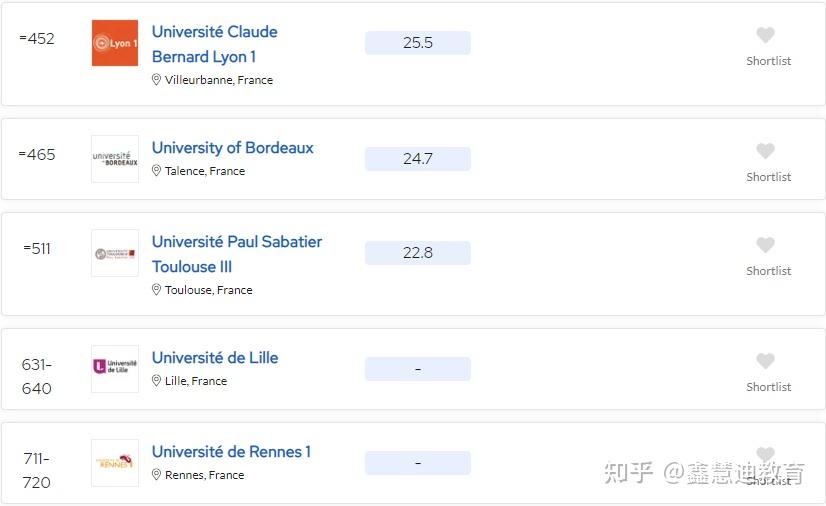 2024QS世界大学排名发布！法国4所高校进入前100！我哭了，法国真的有在努力... - 知乎
