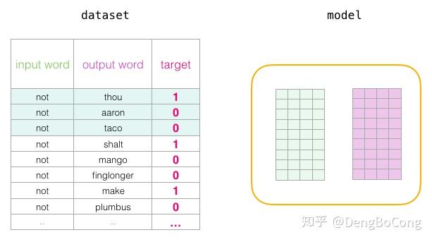 Embedding和Word2vec的理解 - 知乎