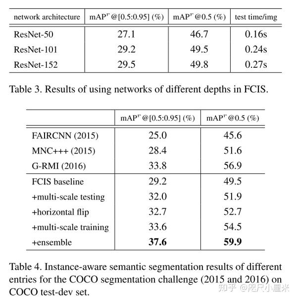 [论文笔记] FCIS - 知乎