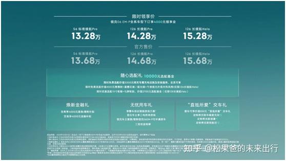 满电启程！ 售价 13. 68 万元起， 领克 06EM-P 直抵所爱 - 知乎