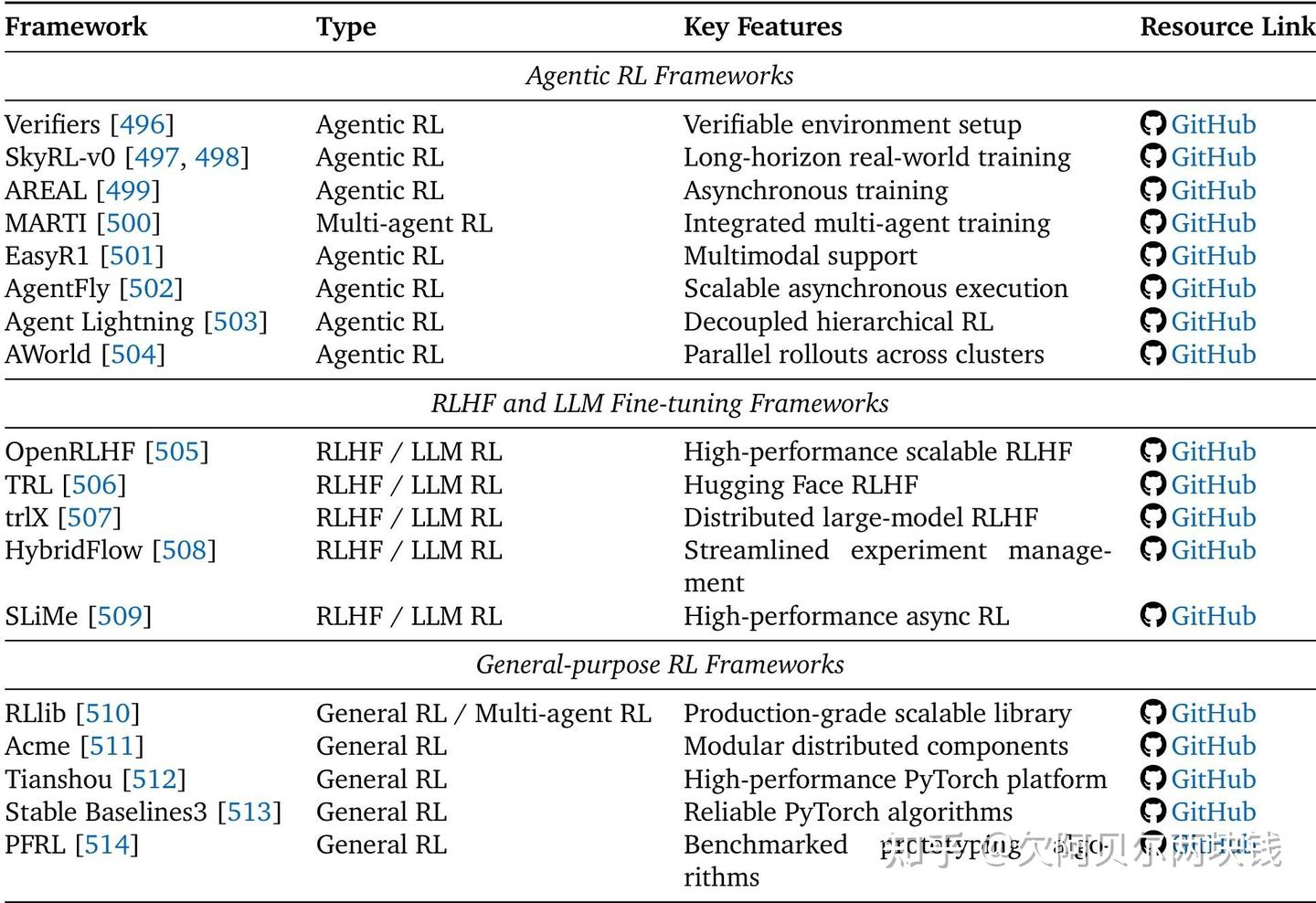 全面解读：Agentic Reinforcement Learning综述报告，Agentic+RL全面提升Agent能力 - 知乎