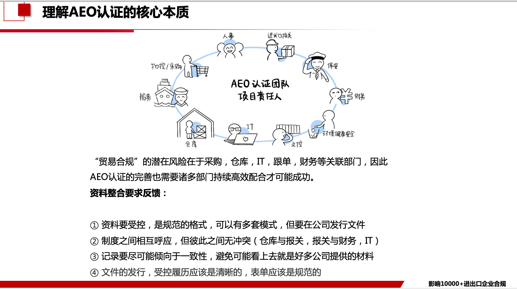 如何成为AEO认证企业（高级认证）？ - 知乎