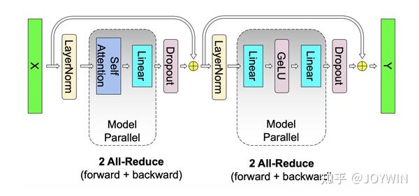 【LLM 003】 并行训练汇总 - 知乎