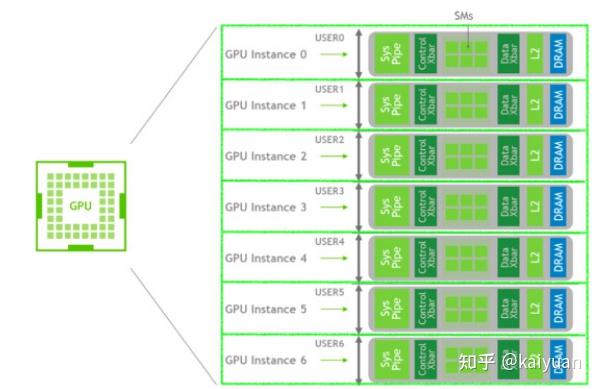 MIG-GPU简介与A100-MIG实践详解 - 知乎