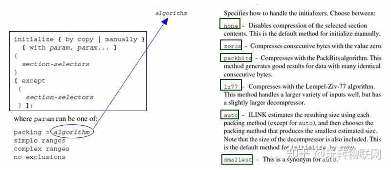 IAR启动函数流程里RW段初始化实现也支持压缩？ - 知乎