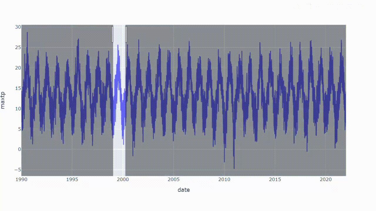 超长时间序列数据可视化的6个技巧 - 知乎