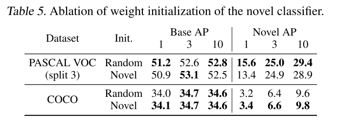 少样本目标检测 | TFA | Frustratingly Simple Few-Shot Object Detection - 知乎