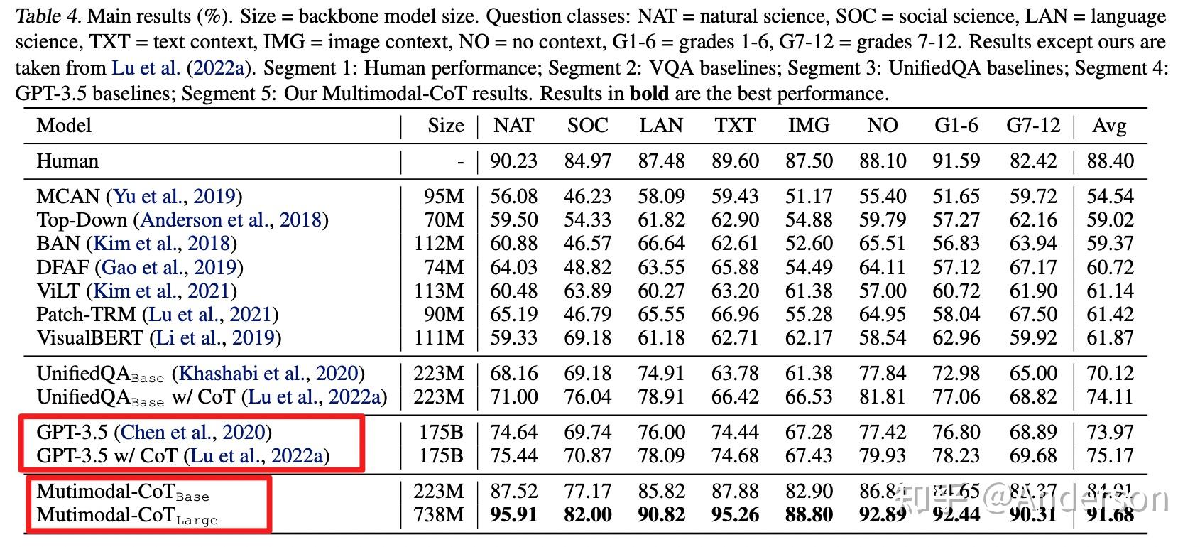 CoT系列-多模态CoT(year 2023) - 知乎