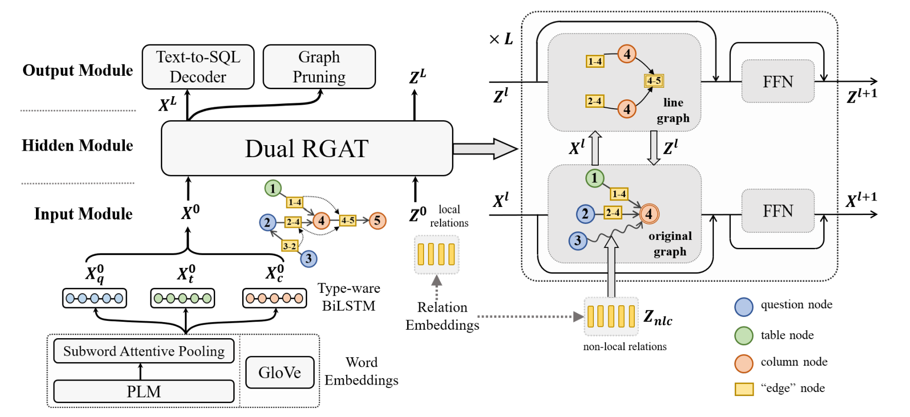 ODQA调研2：TableQA & Text2SQL - 知乎