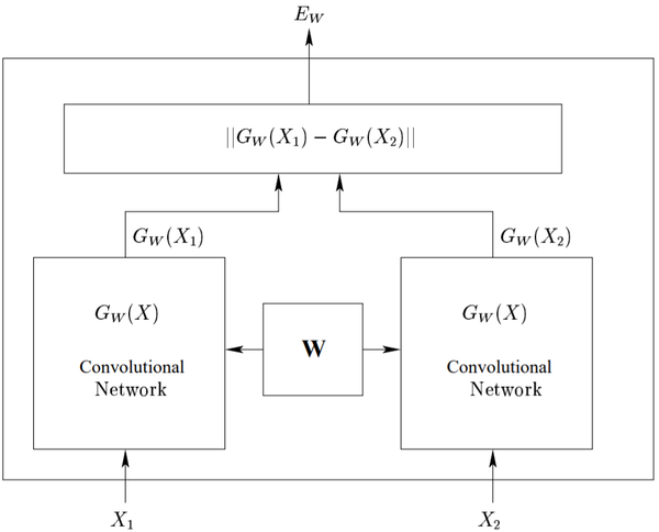 Sentence-BERT（SBERT）模型介绍及Sentence Transformers库的使用 - 知乎