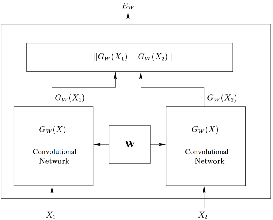 Sentence-BERT（SBERT）模型介绍及Sentence Transformers库的使用 - 知乎