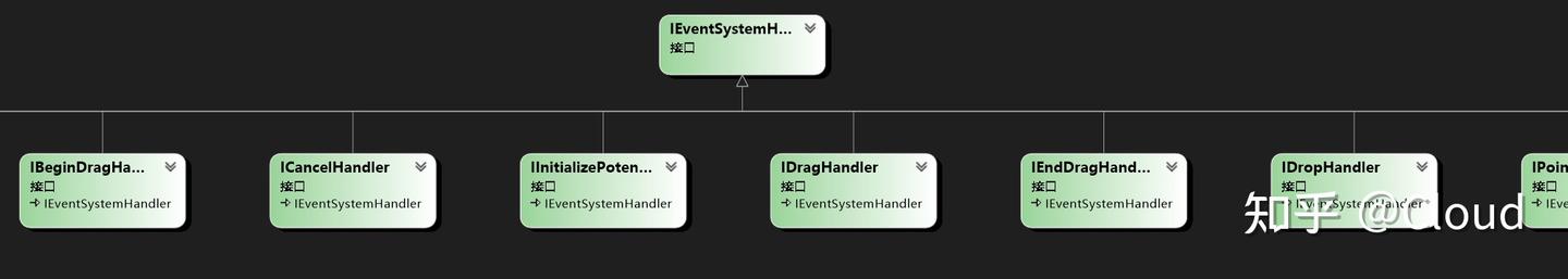 UGUI源码阅读之EventSystem - 知乎