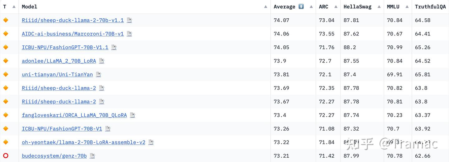 LLMs 评测榜单汇总 - 知乎
