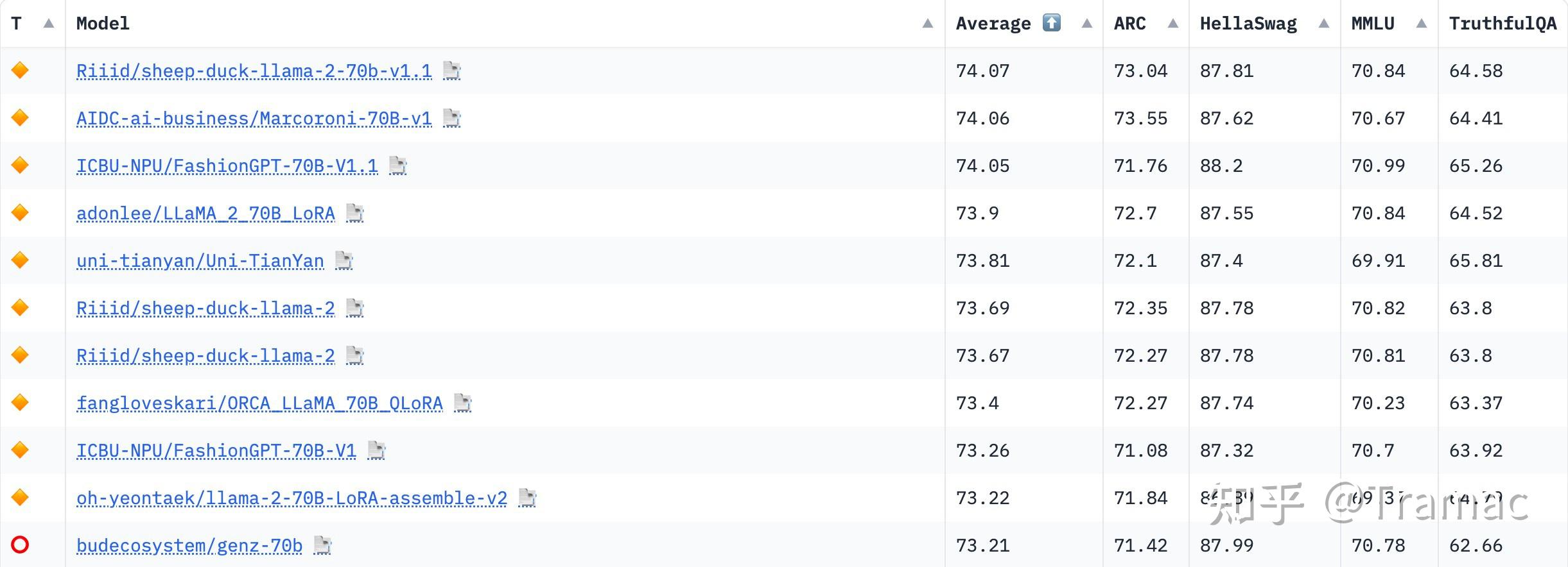 LLMs 评测榜单汇总 - 知乎