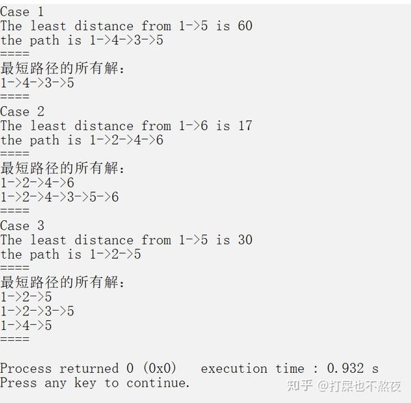 dijkstra最短路径算法 - 知乎