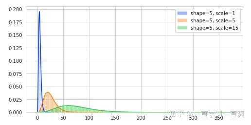 Tweedie损失函数保姆级推导过程 - 知乎