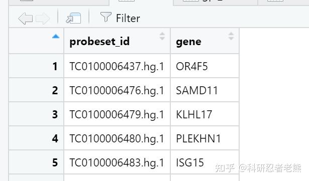 生信专栏 |GEO数据库挖掘（二）：下载注释文件+基因symbol ID转换 - 知乎