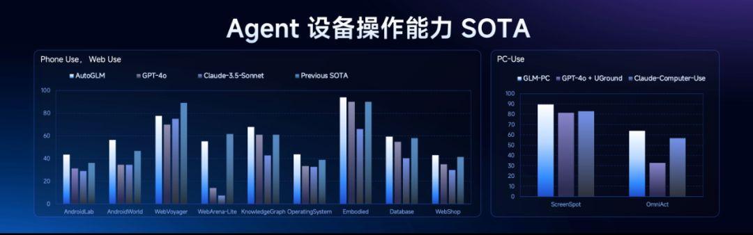 智谱发布AutoGLM沉思版：推动AI Agent进入「边想边干」阶段 - 知乎