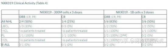 深度解析CAR-NK疗法的前世今生。什么是CAR-NK？什么是过继细胞免疫治疗(Adoptive Cell Transfer Therapy, ACT)？ - 知乎
