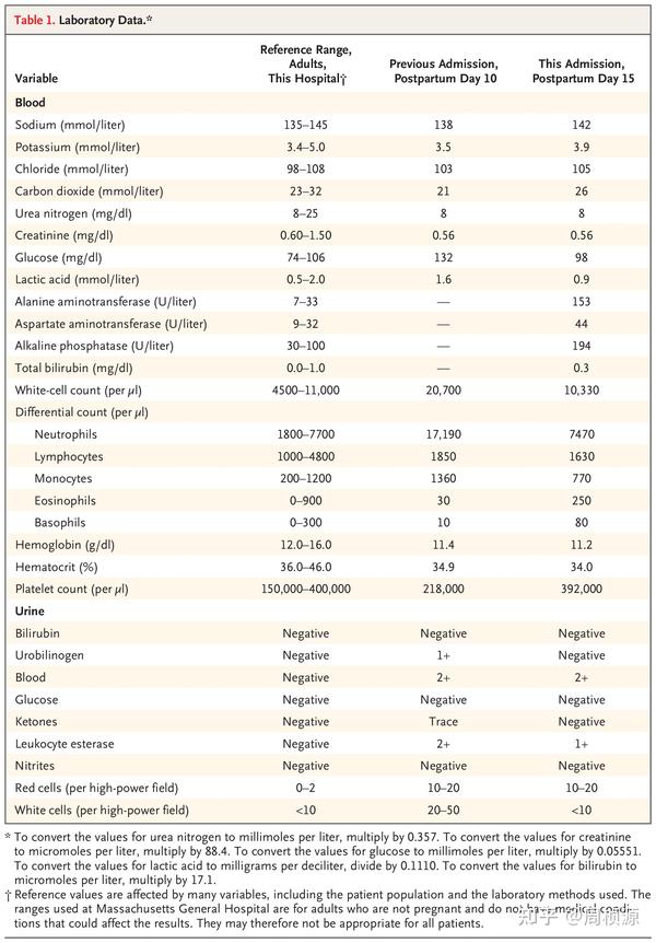 Nejm 2022 Case 39 - 知乎