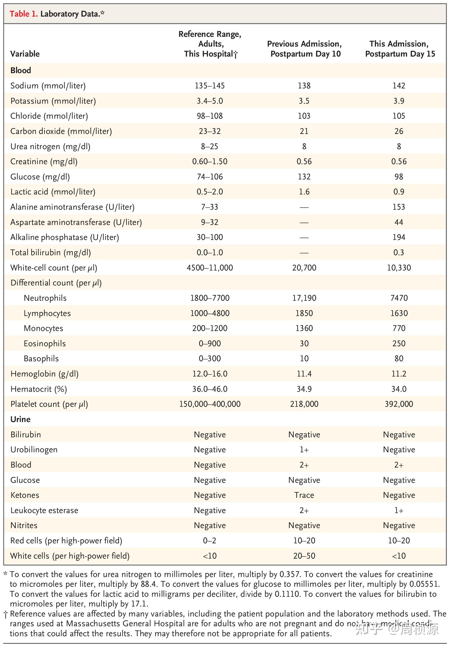 Nejm 2022 Case 39 - 知乎
