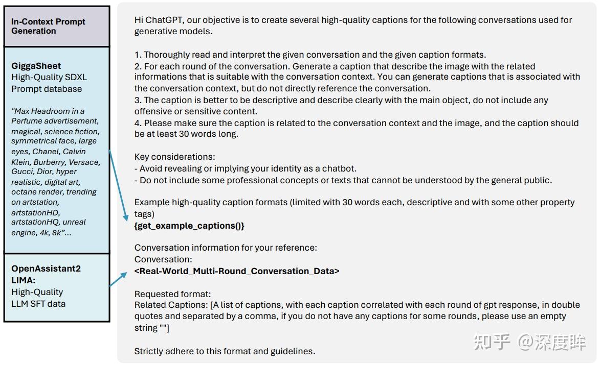 [MLLM-小模型推荐-2024.4.1] Mini-Gemini 思想前卫 - 知乎
