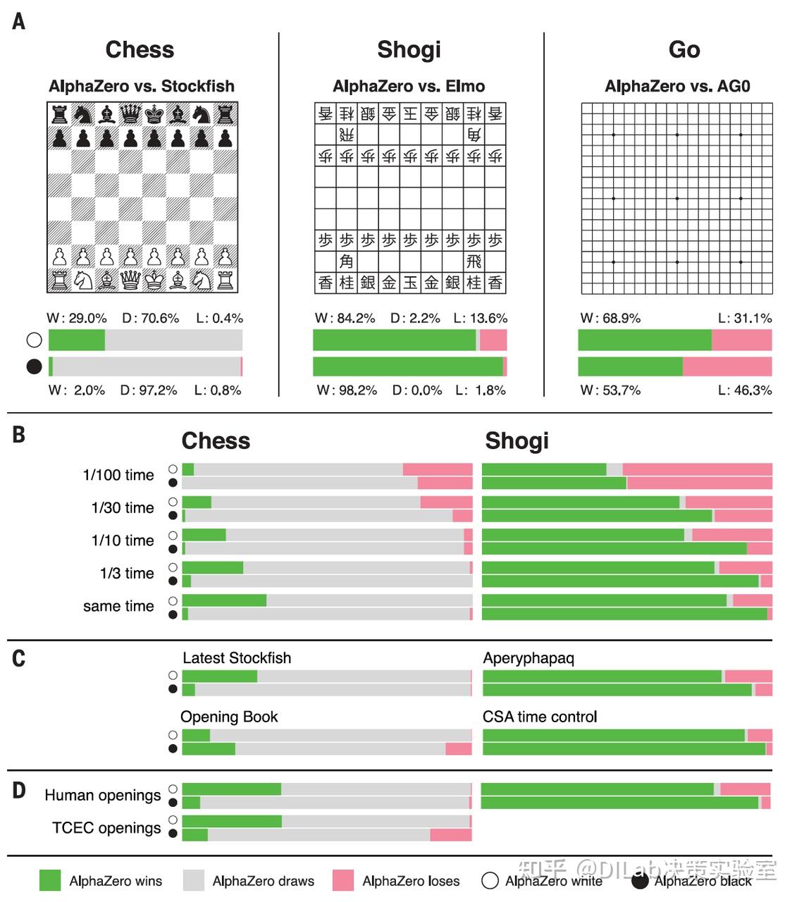 MCTS + RL 系列技术科普博客（1）：AlphaZero - 知乎