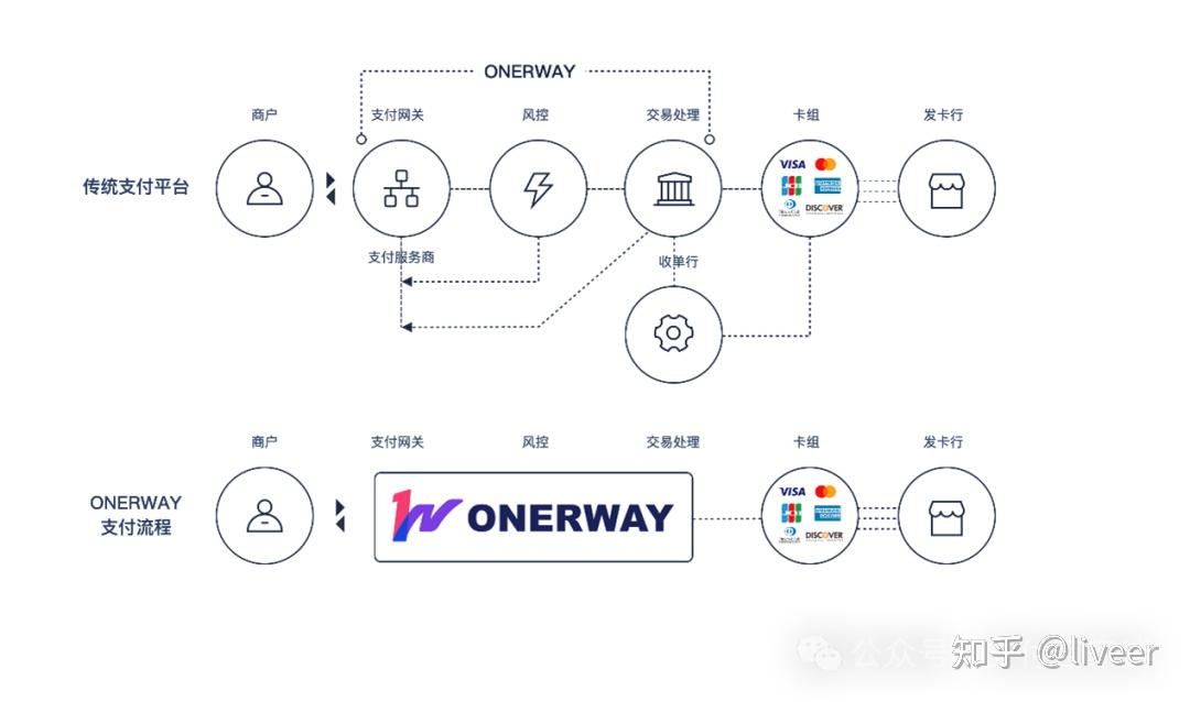 跨境支付数字银行ONERWAY介绍 - 知乎