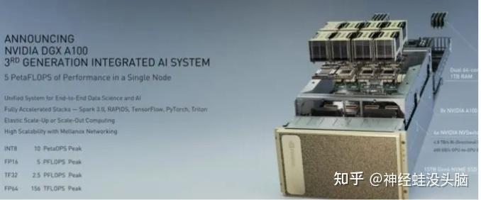 NVIDIA DGX 与 NVIDIA HGX 有什么区别 - 知乎