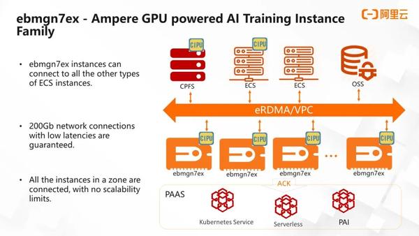 高级技术专家详解：基于阿里云 eRDMA 的 GPU 实例如何大幅提升多机训练性能 - 知乎
