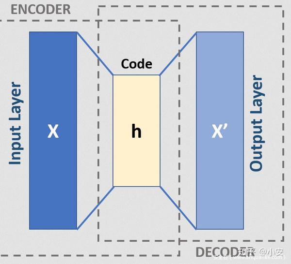 深度伪造(Deepfake)原理分析及实战 - 知乎