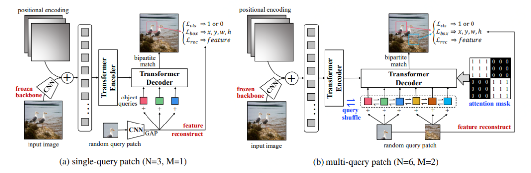 DETR目标检测新范式带来的思考 - 知乎