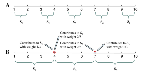 时间序列符号聚合近似方法：SAX（Symbolic Aggregate Approximation） - 知乎