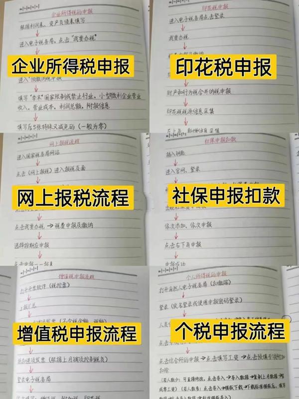 企业如何报税？具体报税流程是什么？附各个税种网上申报流程 知乎