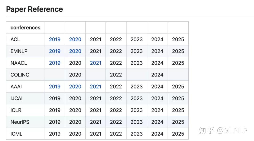 超1300星标！MLNLP发布顶会代码开源文章整理集合（含ACL、EMNLP、NAACL、COLING、AAAI等会议） - 知乎