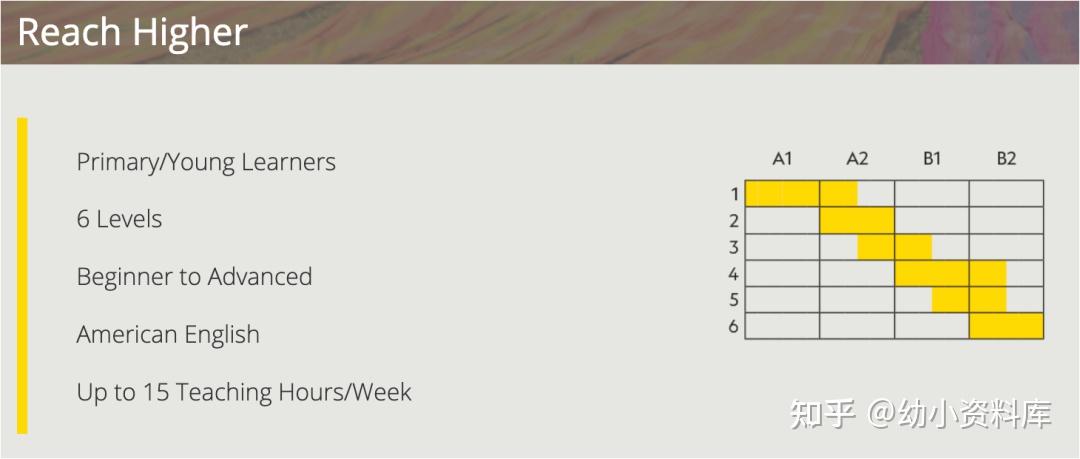 这4套适合小学生的英文原版教材，免费学攻略来了！ - 知乎
