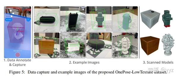 OnePose++: Keypoint-Free One-Shot Object Pose Estimation without CAD Models - 知乎