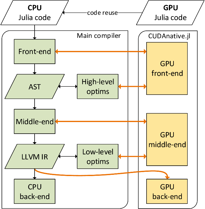 Julia语言编译器特性分析 - 知乎
