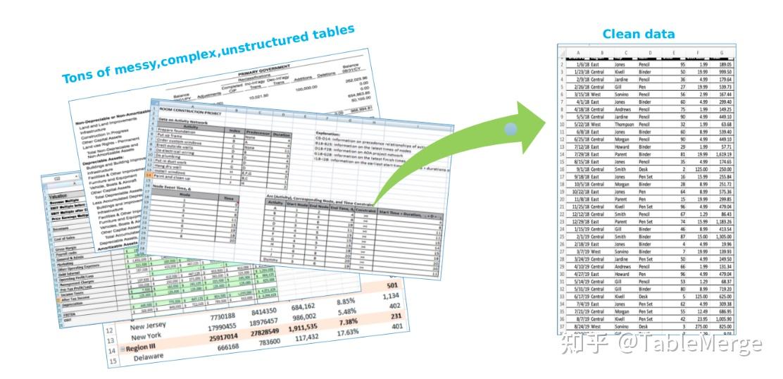 Extract and integrate thousands of unstructured Excel tables - 知乎