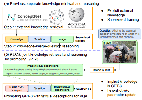 An Empirical Study of GPT-3 for Few-Shot Knowledge-Based VQA（论文阅读） - 知乎