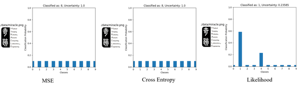 检验分类器概率的置信度：Evidential Deep Learning（EDL）原理讲解与代码实现 - 知乎