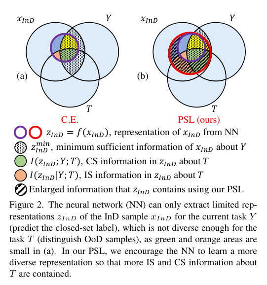【2023年3月29日】CVPR 2023 论文分享 - 知乎