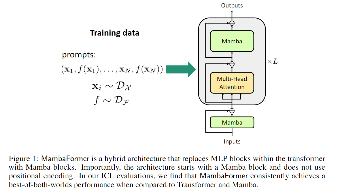 ICML 2024 时间序列（Time Series）和时空数据（Spatial-Temporal）论文总结【抢先版】 - 知乎