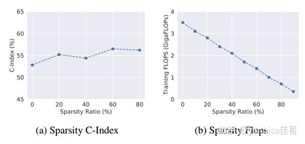 AMIGO: Sparse Multi-Modal Graph Transformer with Shared-Context Processing ...