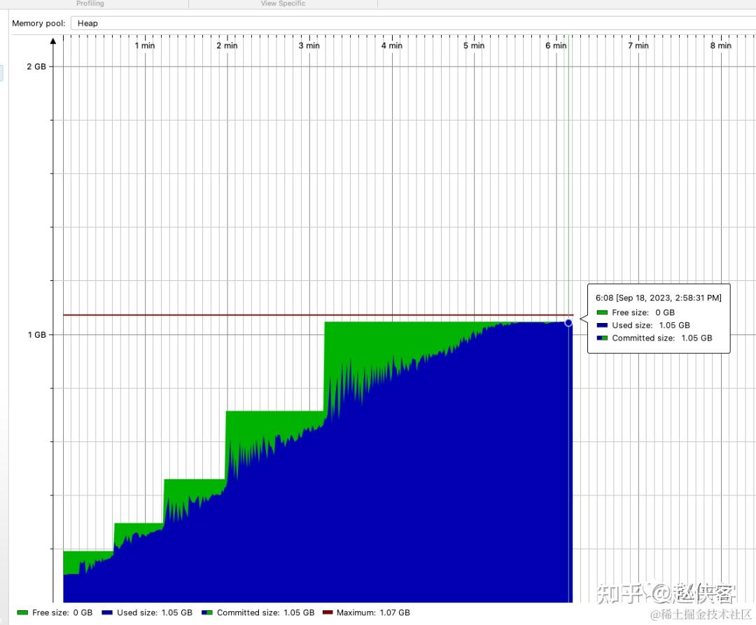 记录一次OSSClient使用不当导致的OOM排查过程 - 知乎