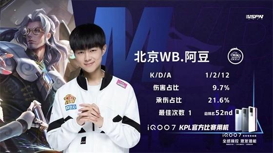 王者荣耀：北京WB状态回暖3:1强势击败Hero久竞，暖阳疯狂单杀 - 知乎