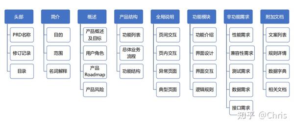产品能力08：PRD文档 - 知乎