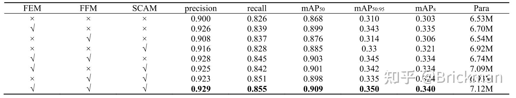 文献阅读：FFCA-YOLO for Small Object Detection in Remote Sensing Images - 知乎